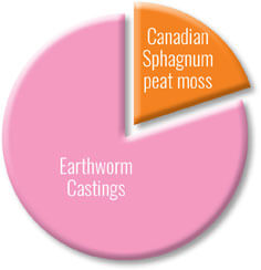 Black Gold® Natural & Organic Earthworm Castings Blend 0.8-0.0-0.0 ...