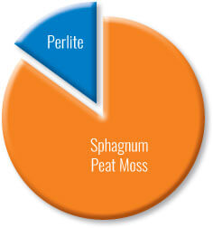 Sunshine® Mix #15 – Sun Gro