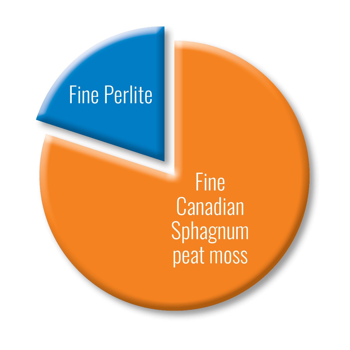 Sunshine® #5 Natural & Organic – Sun Gro