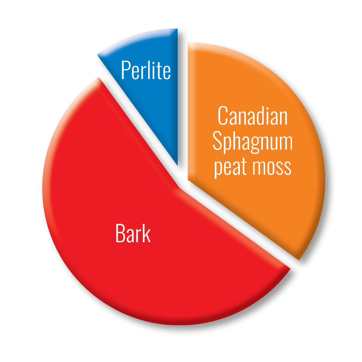 Metro-Mix® 852 – Sun Gro