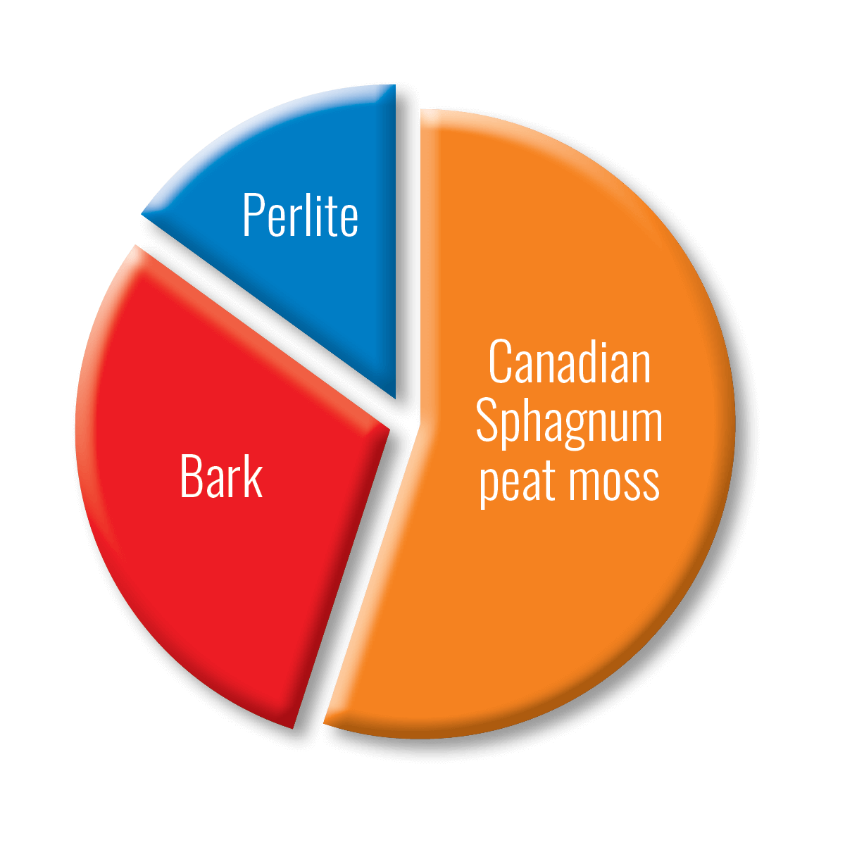Metro-Mix® 830 – Sun Gro