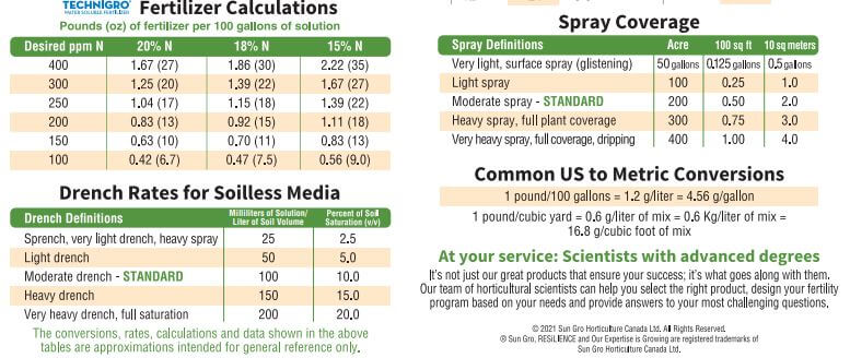 Potting Calculators and Tables – Sun Gro